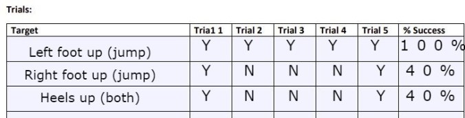cold probes | Behavioral Inquiry