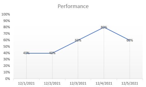Performance Data Collection For All Professionals – Behavioral Inquiry